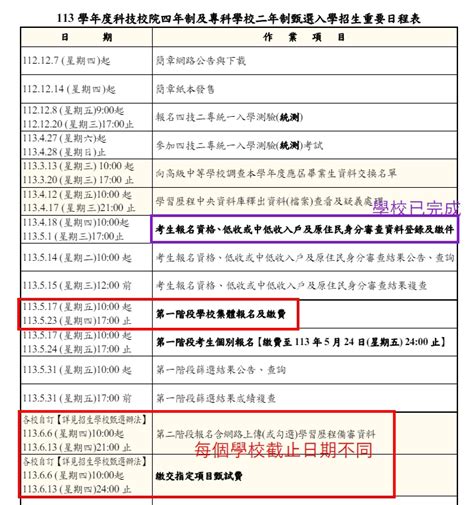 甄選入學使用學習歷程檔案資料 或 自行上傳，2擇1，說明 國立西螺高級農工職業學校