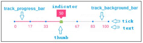 Implementing The Discrete Seekbar For Wave Generator