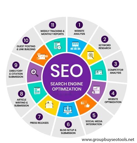 Seo оптимизация основы Основы Seo 8 основ для оптимизации сайта