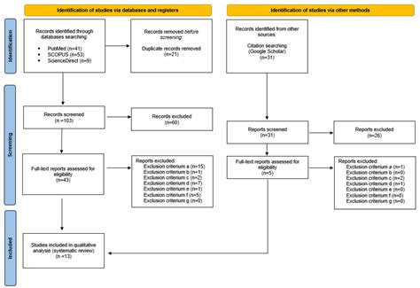 Nutrients Free Full Text The Combined Effects Of High Intensity Interval Exercise Training