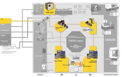 Jimtof 2016 Fanuc Corporation