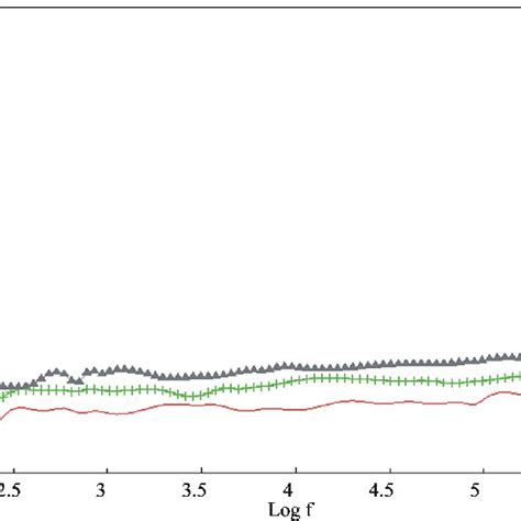 Plot Showing The Variation Of Refractive Index As A Function Of Frequency Download Scientific