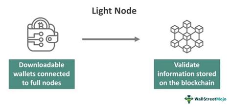 light node what is it benefits vs full node how to set up