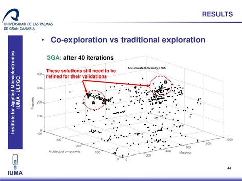 Ppt System Level Design Space Exploration For Mpsoc Methods