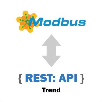 How To Trend Modbus Data With A REST API Industrial IoT Data Platform