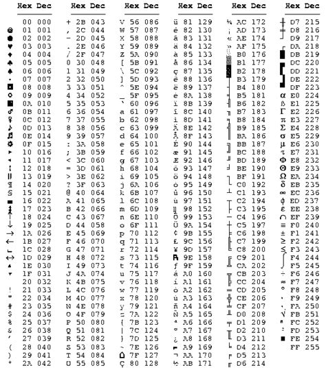 Herramientaslscomputacionales El Codigo ASCII