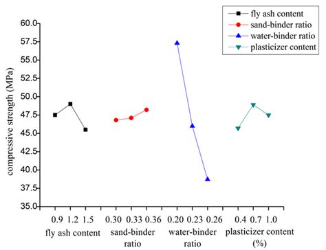 Failure Mode Of Test Specimens Figure 2 Influence Of Changes In Download Scientific Diagram