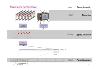 Bitstream And Hybrid Based Video Quality Assessment For IPTV Monitoring