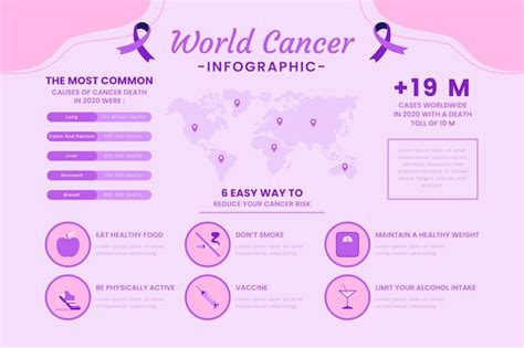Modèle D infographie Sur Le Cancer Plat Vecteur Gratuite