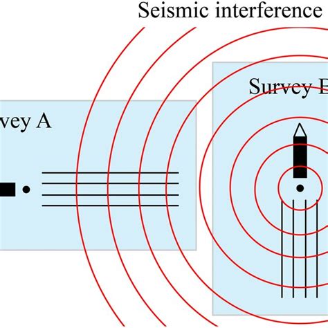 Three‐dimensional Modern Marine Seismic Reflection Data Acquisition Download Scientific Diagram