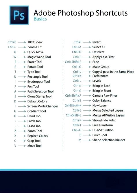 excel adobe photoshop shortcuts😍💯 adobe adobephotoshop