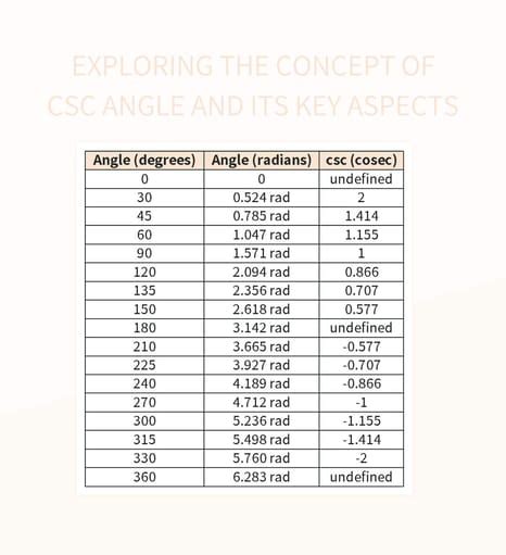 Exploring The Concept Of CSC Angle And Its Key Aspects Excel Template And Google Sheets File For