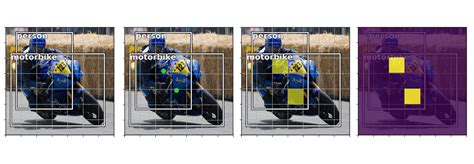 An Overview Of Object Detection One Stage Methods