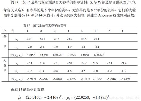 判别分析 （ Distinguish Analysis）三：bayes 判别bayes判别 Csdn博客