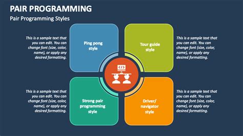Pair Programming PowerPoint And Google Slides Template PPT Slides
