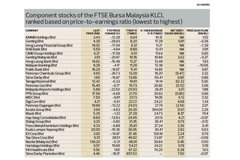 Ftse Bursa Malaysia Klci Sean Grant