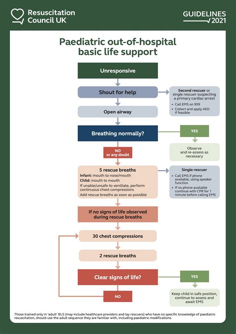 Aed Bls Guidelines At Keith Maxey Blog