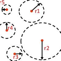 Coreset Construction Techniques Adapted In Seeker DP Means Uses A