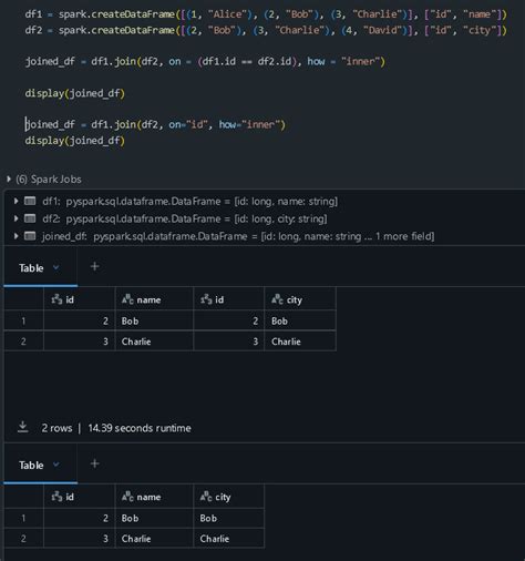 Solved Why Does A Join On Df1 Id Df2 Id Result In Du Databricks Community 102960