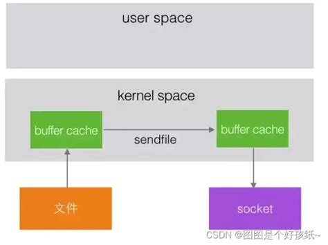 Kafka为什么吞吐量高？kafka的高吞吐 Csdn博客