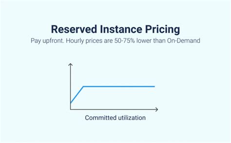 Amazon EC Instance Pricing Explained