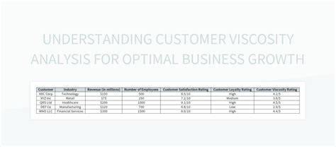 Understanding Customer Viscosity Analysis For Optimal Business Growth