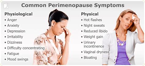 Perimenopause Symptoms Menopause Stages Menopause Now
