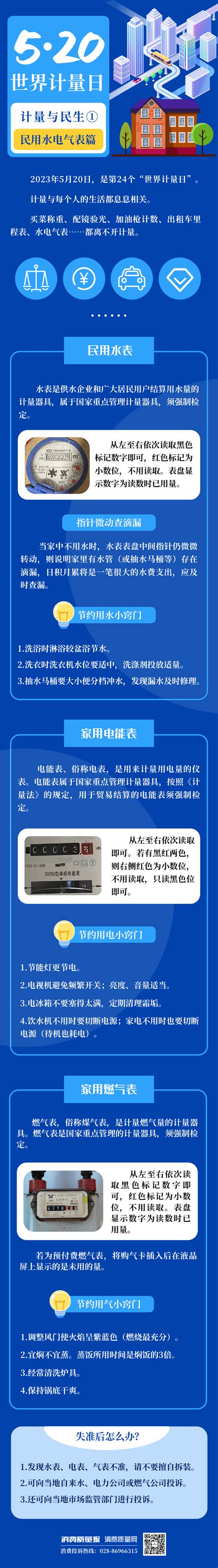 “5·20”世界计量日｜快来学习这些生活中超级有用的计量小知识吧～质量水电微信