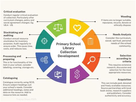 Primary School Library Management Unlock The School Library