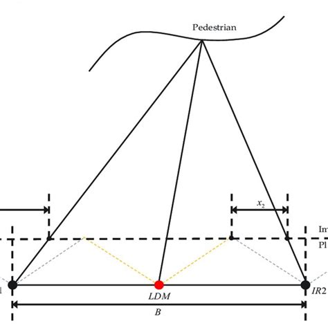 a schematic diagram of a binocular structured light 3d sensor is shown
