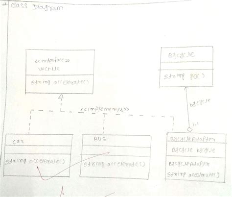 Adapterpattern ~ Design Patterns Tutorial For Beginners
