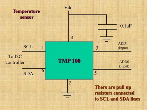 PPT Technion Israel Institute Of Technology Electrical Engineering Department PowerPoint