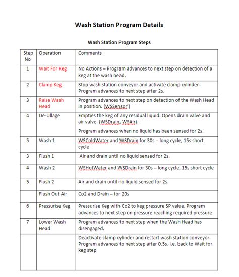 Solved Using PCWORX Can You Develop This Program In SFC All Chegg