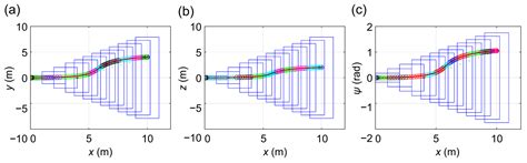 Optimization Of Trajectory Generation And Tracking Control Method For