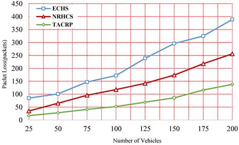 Designs Free Full Text Tacrp Traffic Aware Clustering Based