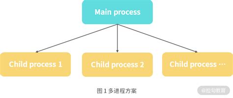 05 多进程解决方案：cluster 模式以及 Pm2 工具的原理介绍 《nodejs》 极客文档