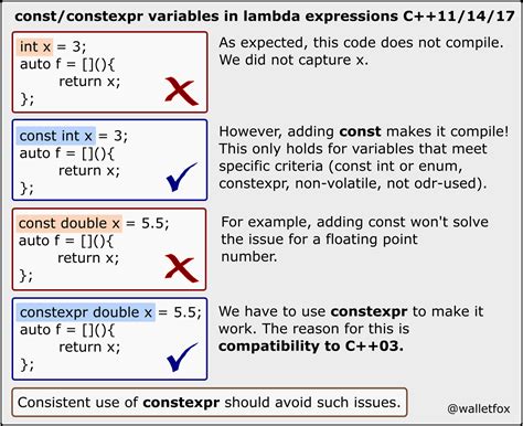 C111417 Infographics