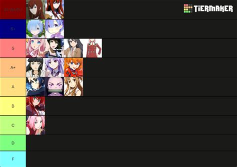 Top 150 Most Favorited Anime Girls Malanilist Tier List Community
