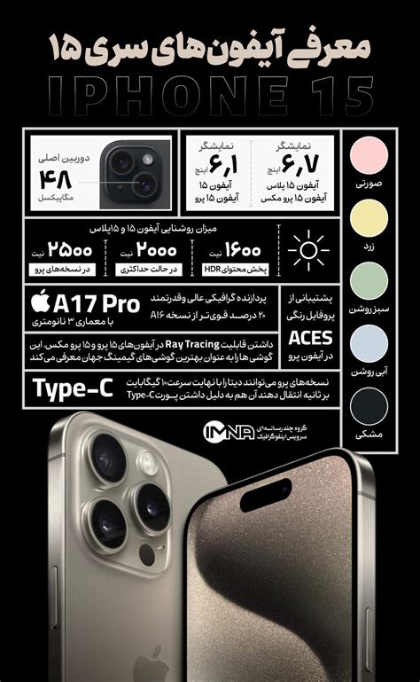 ایمنا آیفون ۱۵ ویژگی ها ، مشخصات و جزئیات