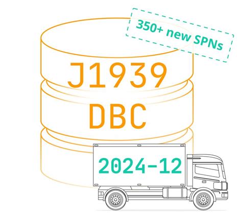 Css Electronics On Linkedin J1939 Canbus Telematics