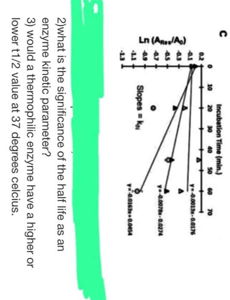 Solved 2what Is The Significance Of The Half Life As An