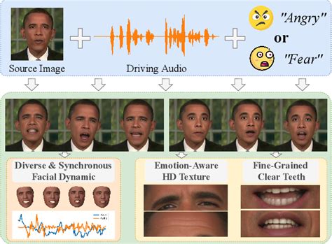 Figure 1 From Flowvqtalker High Quality Emotional Talking Face