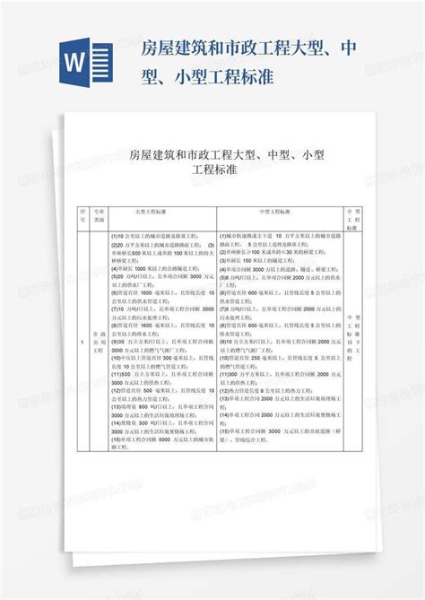 房屋建筑和市政工程大型、中型、小型工程标准word模板下载编号qzgmvvwb熊猫办公