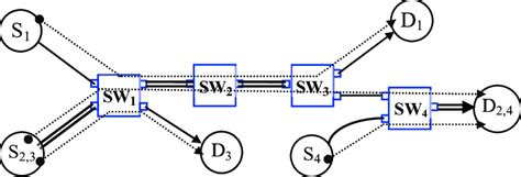 a simple example network download scientific diagram