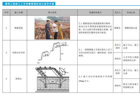 建筑工程施工质量管理标准化指导手册194页 图文并茂 建筑一生