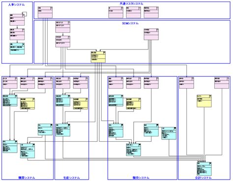 概念・論理・物理データモデルの違いは人によって異なる？データ総研の考え方をご紹介