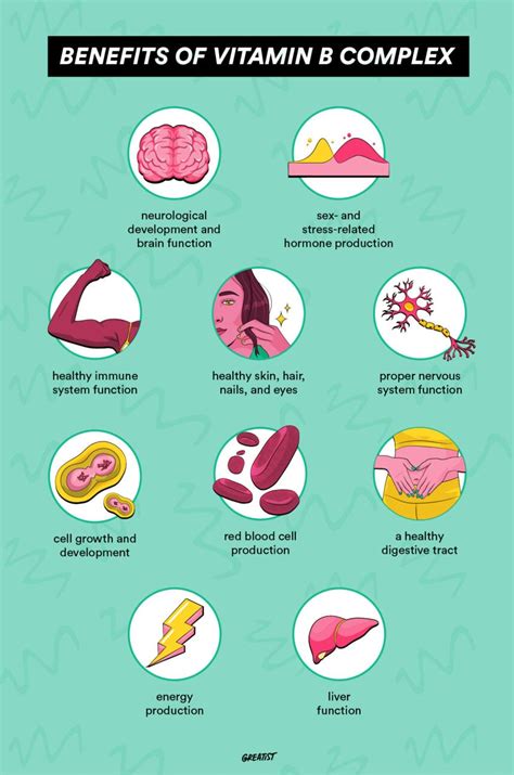 Vitamin B Complex Benefits Side Effects And Dosage