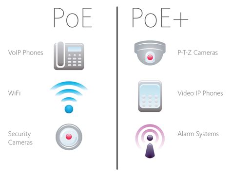 What Is The Difference Between PoE And PoE Cablesys Com