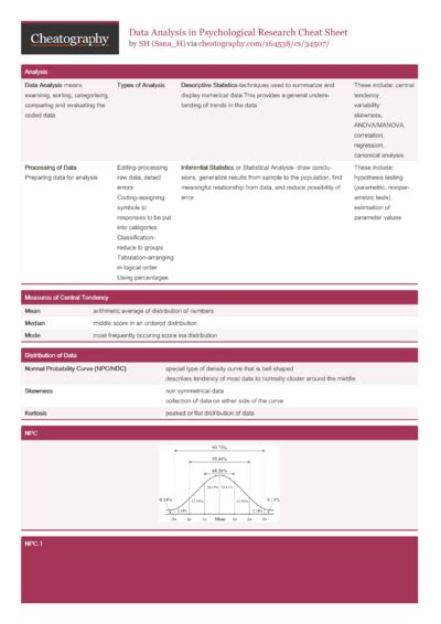 Basic Research Methods Cheat Sheet By Sana H Download Free From