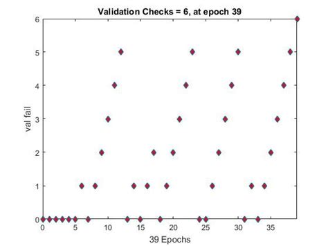 Validation Performance Of Ann Download Scientific Diagram